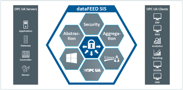 Data-intelligence | Softing